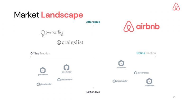 How-to create a pitch deck: Competition slide – VIP Graphics