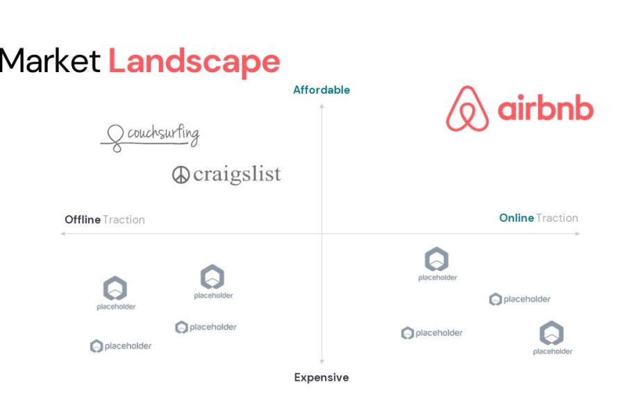 How-to create a pitch deck: Solution slide – VIP Graphics