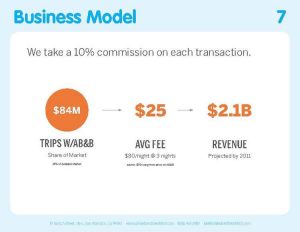 How-to create a pitch deck: Business Model slide – VIP Graphics