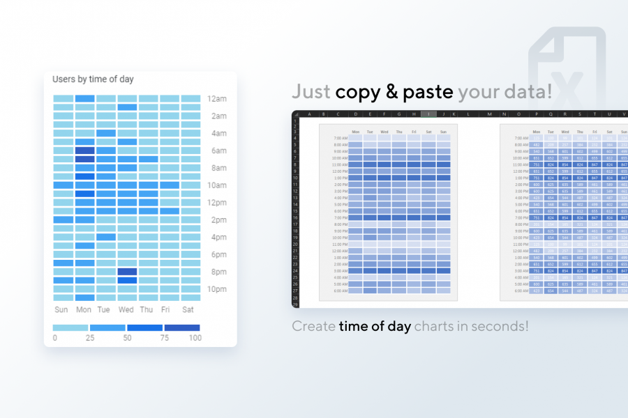 Busiest Time of Day Charts for Excel – VIP Graphics