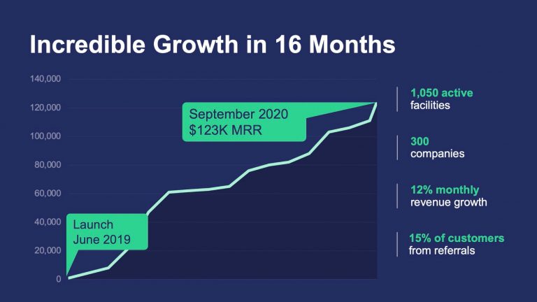 Canix: 13 slides that raised $2.5M for cannabis software