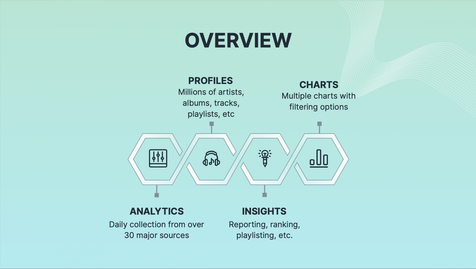 The pitch deck worth $2 million: how Chartmetric did it
