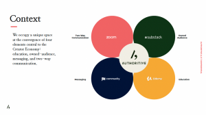 Creator economy startup Authoritive raised $5M with these 11 slides