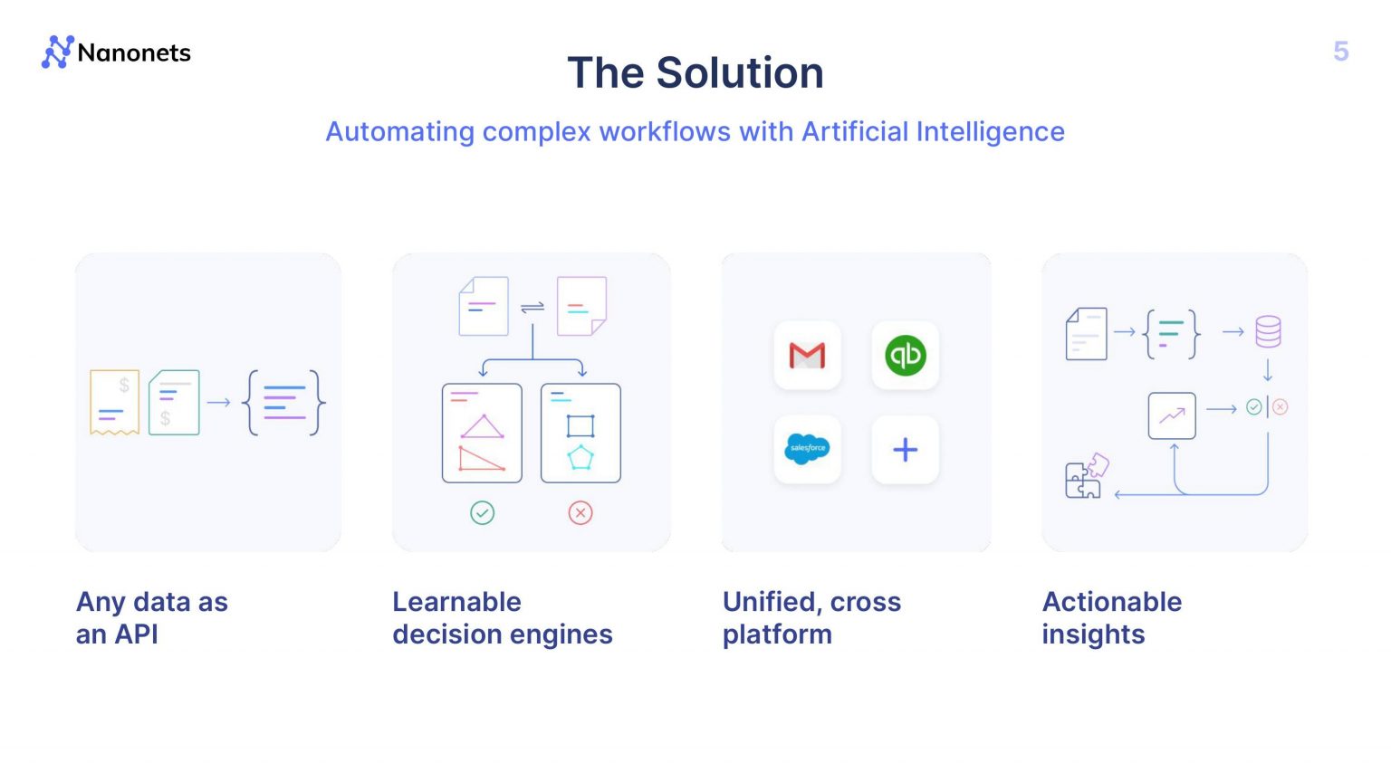 Y-Combinator AI startup Nanonets raised $10M with this deck