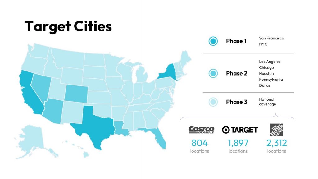 How-to create a pitch deck: Target Customer slide – VIP Graphics