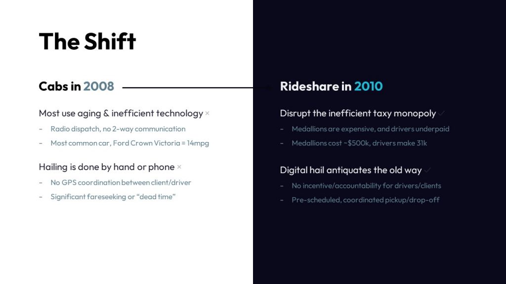 How-to create a pitch deck: Problem slide – VIP Graphics