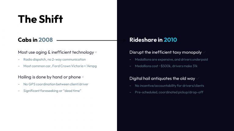 How-to create a pitch deck: Problem slide – VIP Graphics