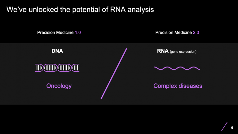 AI biotech startup Scipher Medicine's $110M pitch deck
