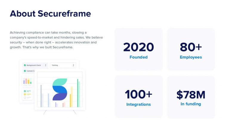 Secureframe's $56M pitch deck for compliance automation