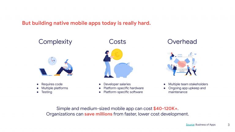 Thunkable Series B round: $30M pitch deck for no-code development