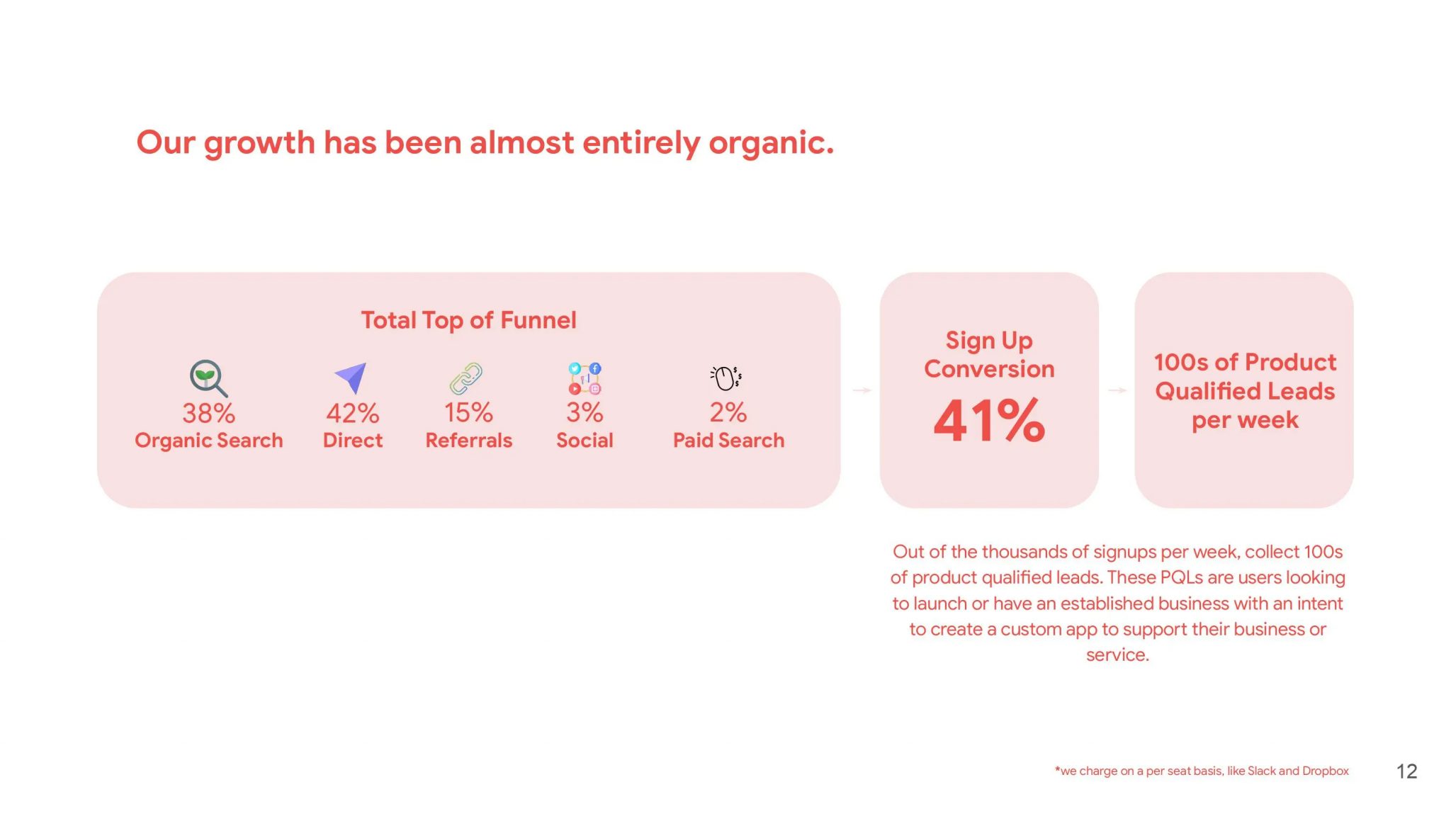 Thunkable Series B round: $30M pitch deck for no-code development
