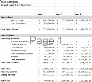 Real Estate Development Financial Model Template – VIP Graphics