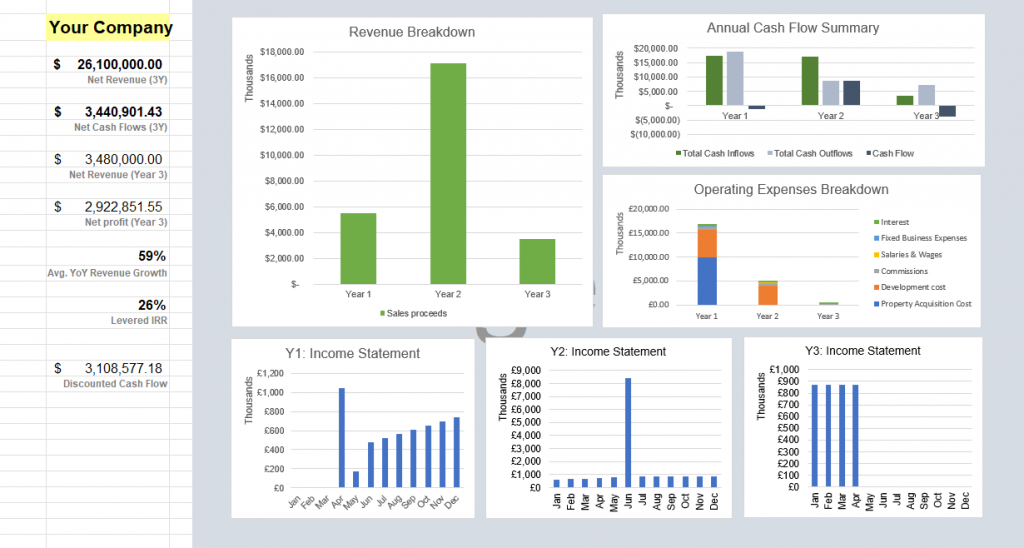 Real Estate Development Financial Model Template – VIP Graphics