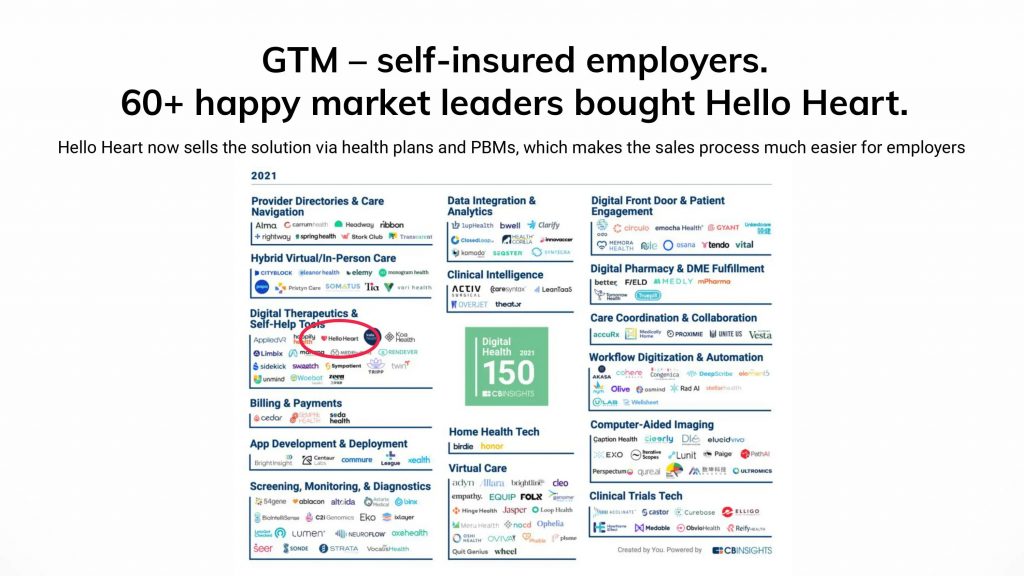 Hello Heart pitch deck: $70M for AI heart monitoring app