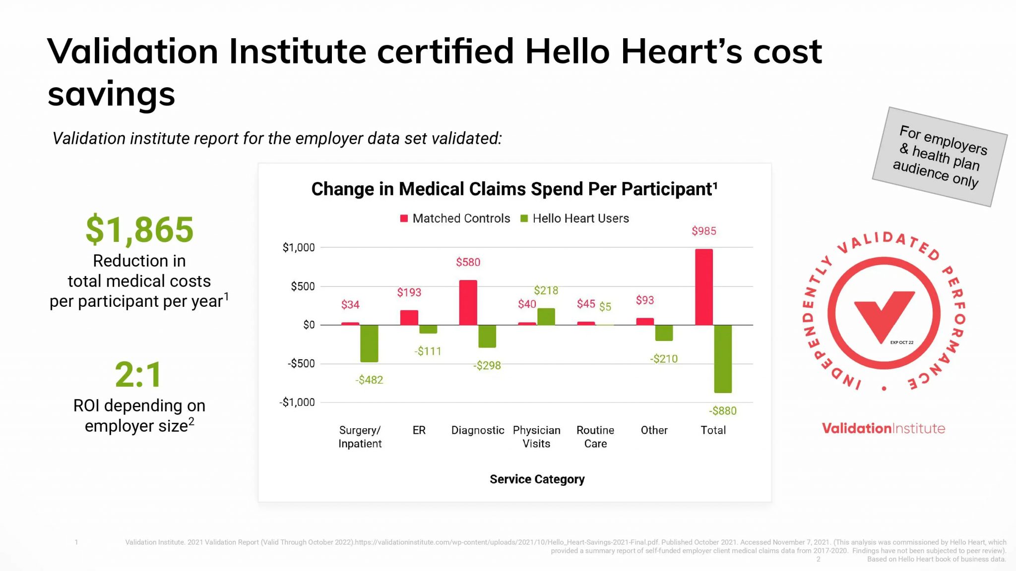 Hello Heart pitch deck: $70M for AI heart monitoring app