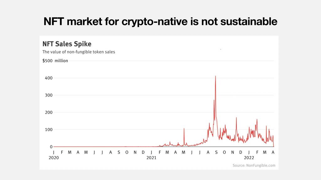OurSong pitch deck: $7.5M for music NFT platform by John Legend