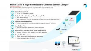 Product-to-consumer startup, Productsup, raised $70M with this pitch deck