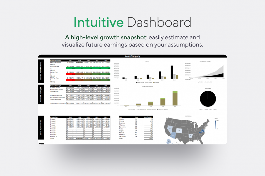 Retail CPG Financial Model Template