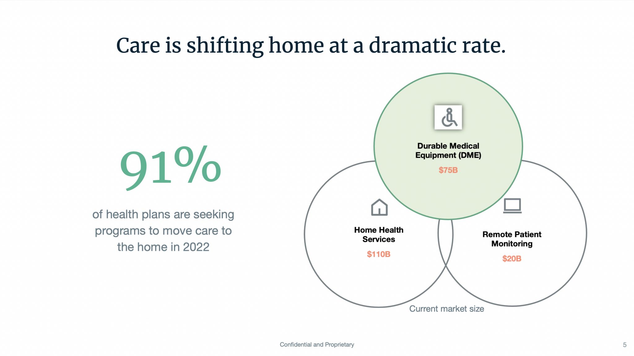Tomorrow Health pitch deck: $60 million for home healthcare