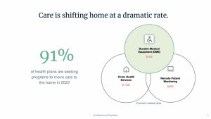 Tomorrow Health pitch deck: $60 million for home healthcare