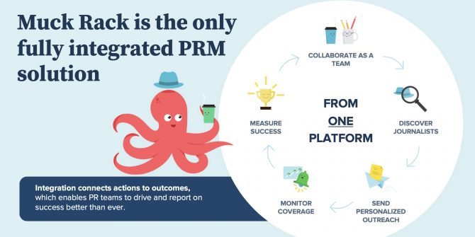 PR tech firm Muck Rack's $180M Series A pitch deck