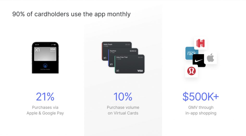X1 Card pitch deck: $25 million for smart credit card