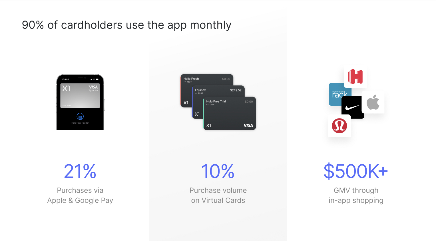 X1 Card pitch deck: $25 million for smart credit card