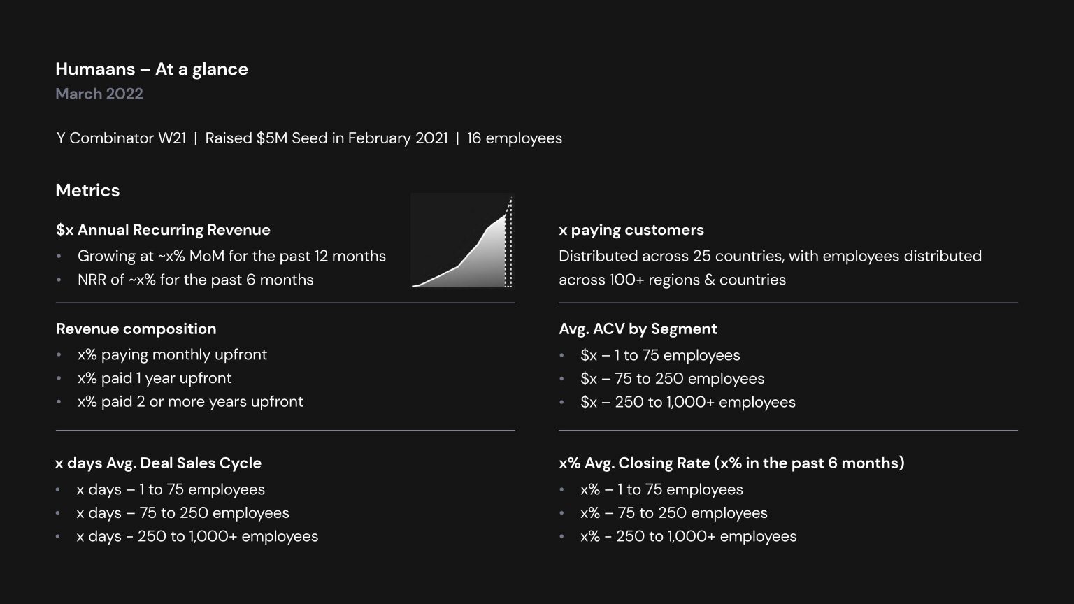 Humaans 8-slide pitch deck: $15M Series A for HR tech