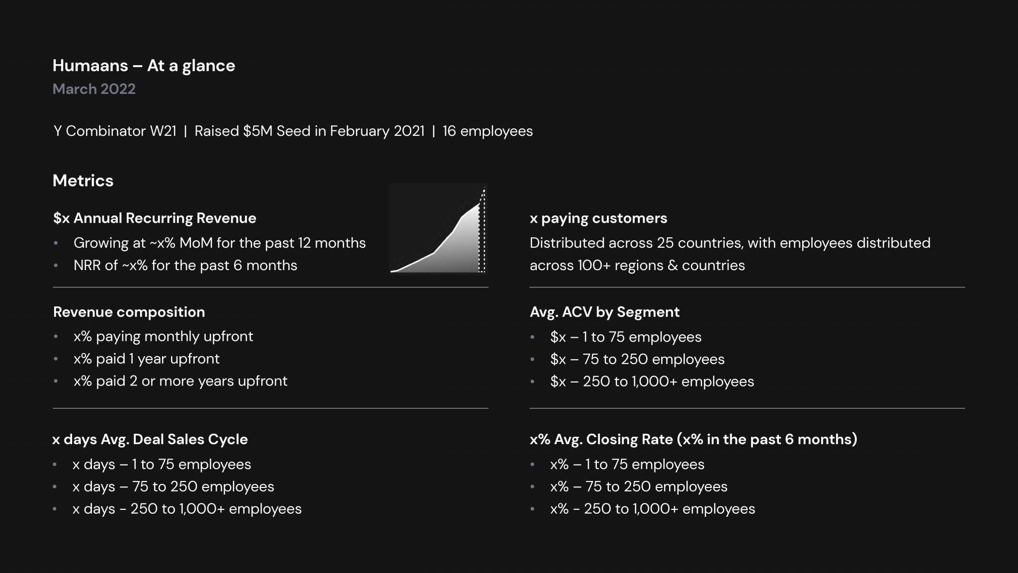 Humaans 8-slide pitch deck: $15M Series A for HR tech