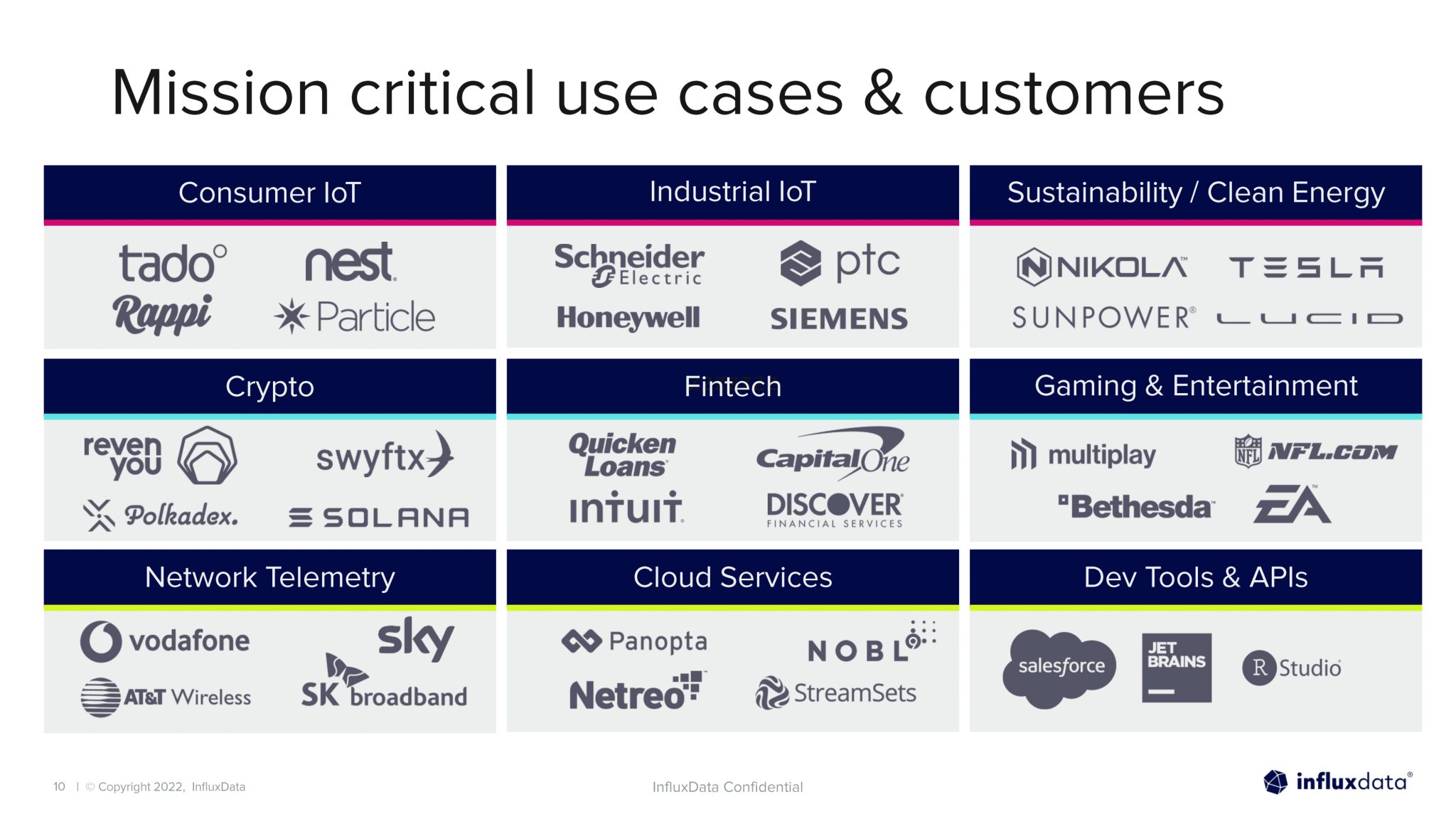 InfluxData pitch deck: $81M for time series data analytics