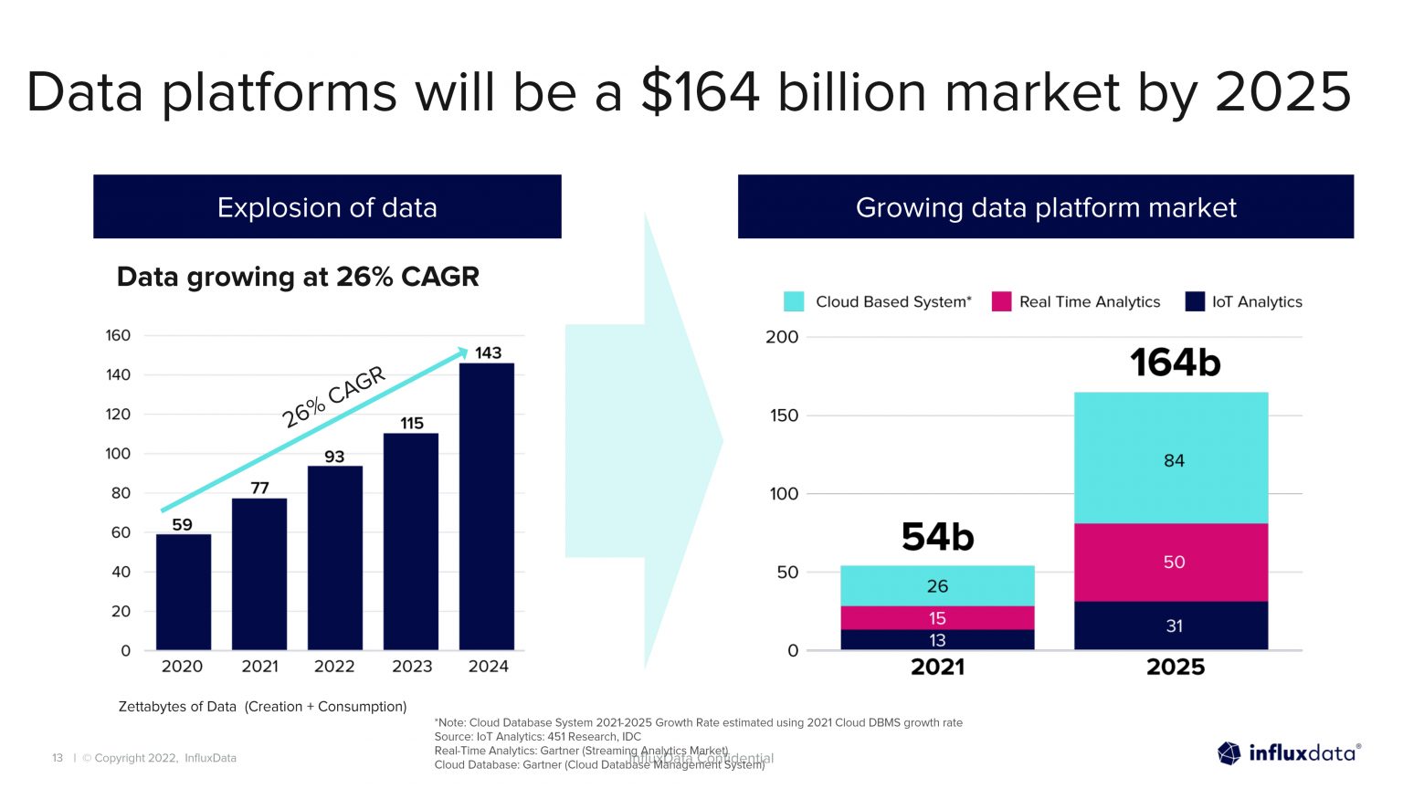 InfluxData pitch deck: $81M for time series data analytics