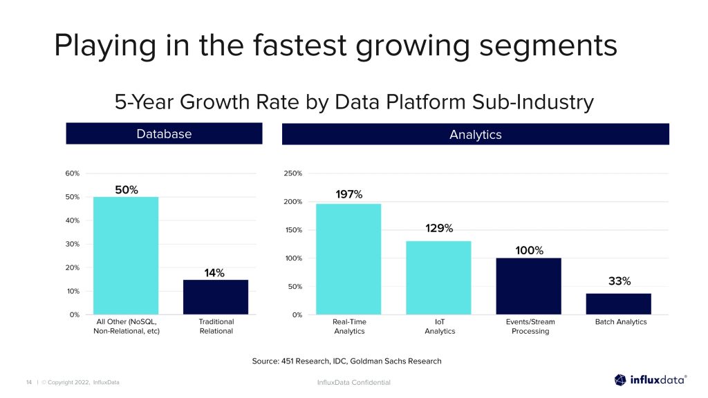 InfluxData pitch deck: $81M for time series data analytics