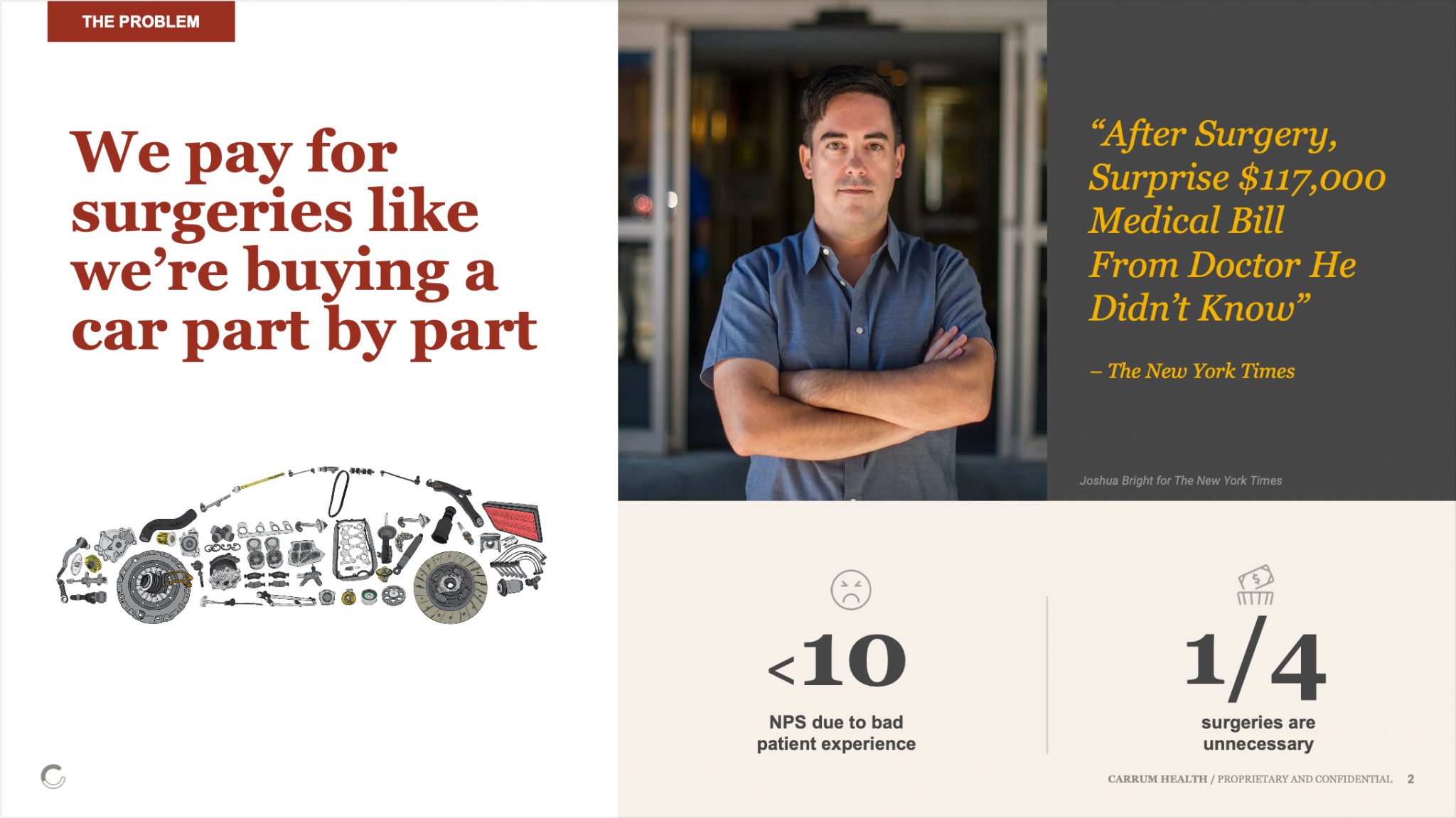 Carrum Health pitch deck: $45M for health tech