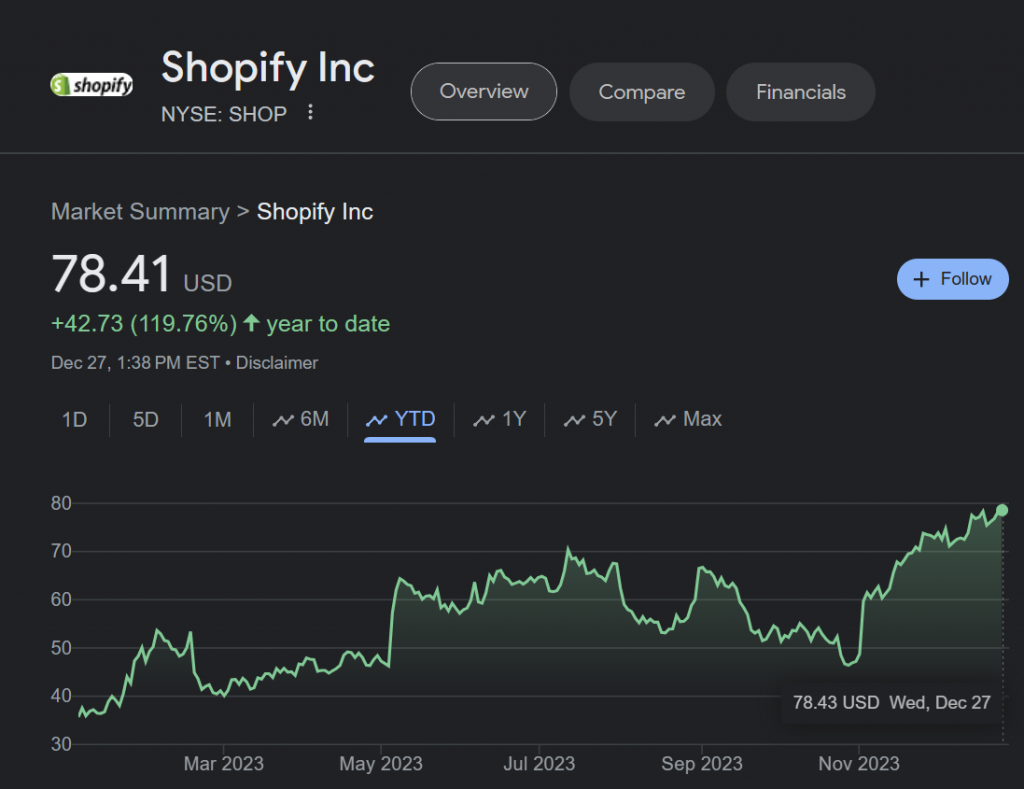 Shopify earned more this Black Friday than in all of 2014