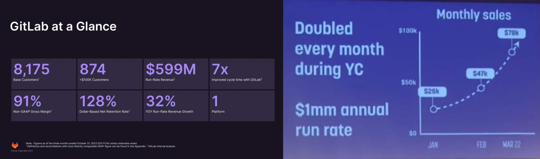 Gitlab's pitch deck evolution: from pre-seed to $20B unicorn