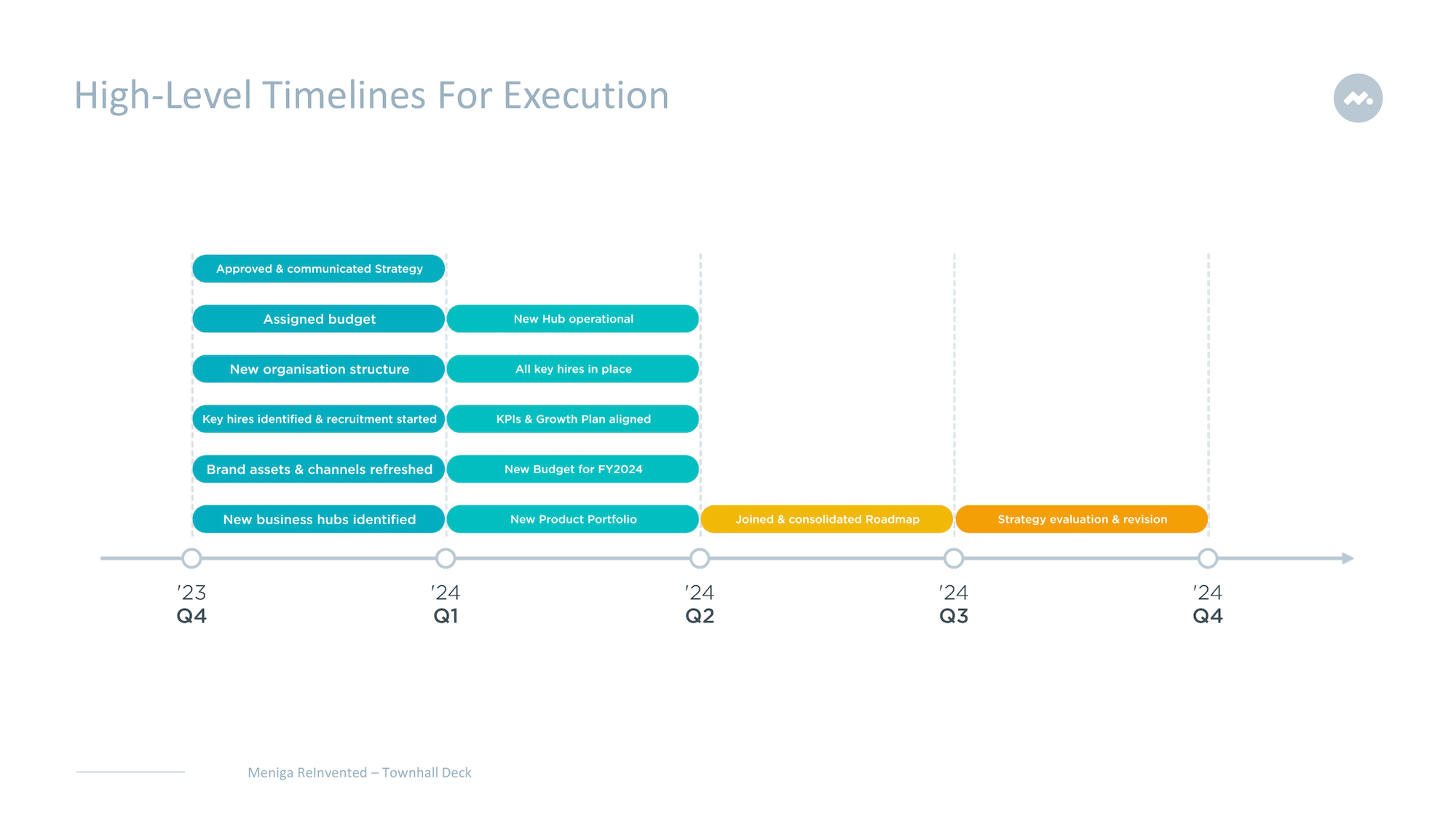 Meniga pitch deck: $16 million Series D round