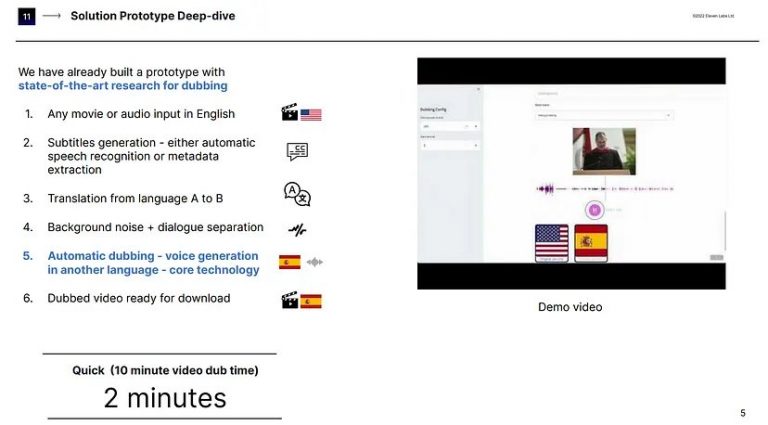ElevenLabs is now a unicorn: from zero to $1.1B in just two years