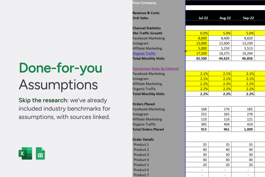 Retail Financial Model Template for CPG Brands – VIP Graphics