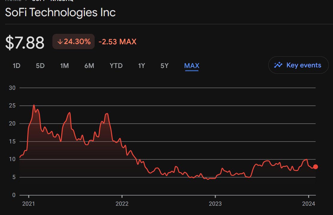 The legacy of "SPAC king" Chamath Palihapitiya