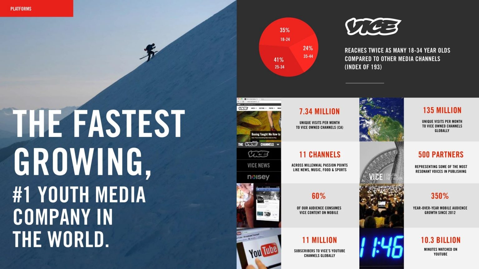 The end for digital media? Layoffs & fire sales at BuzzFeed & VICE