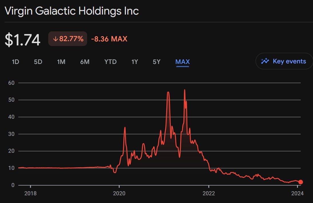 The legacy of "SPAC king" Chamath Palihapitiya