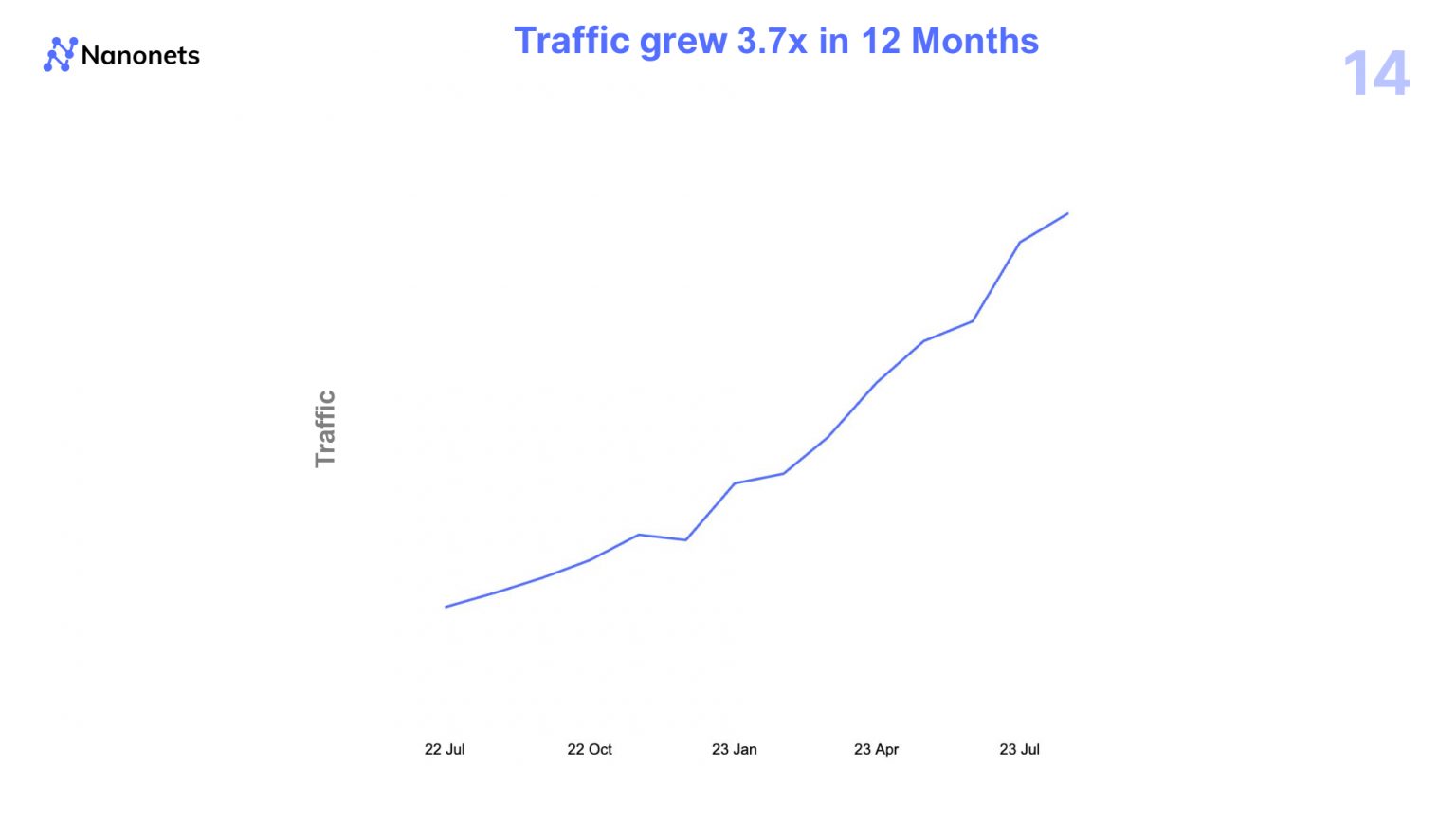 Nanonets pitch deck: $29M for AI-powered workflow automation