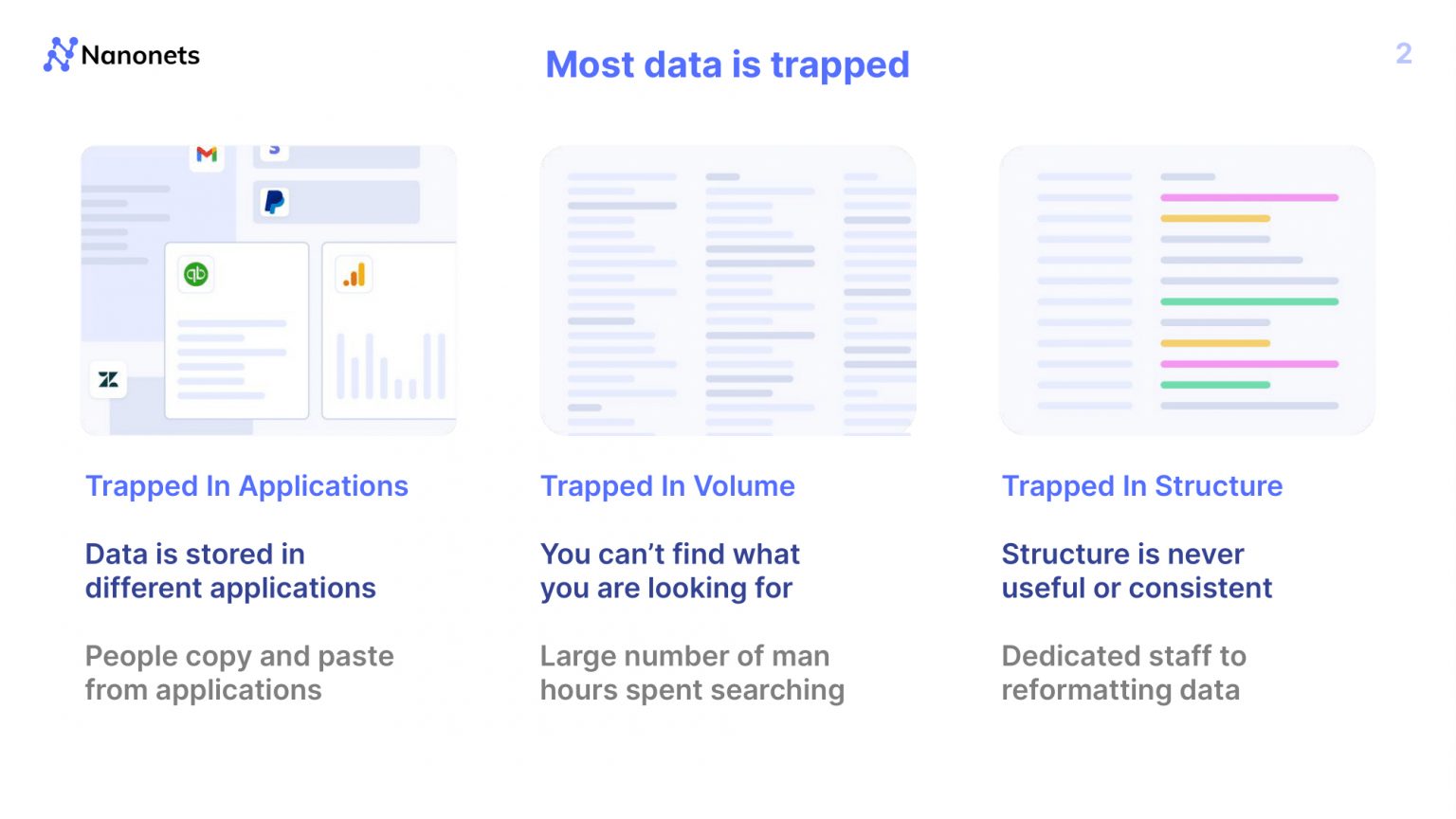 Nanonets pitch deck: $29M for AI-powered workflow automation