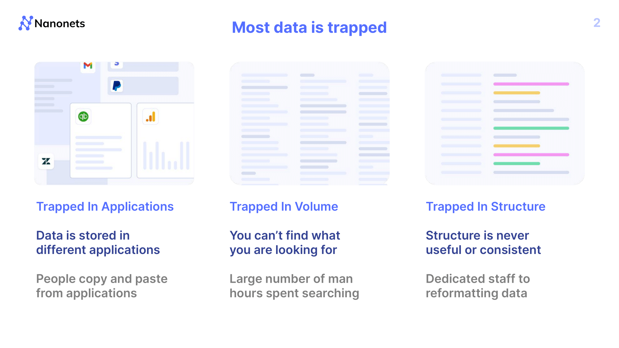 Nanonets pitch deck: $29M for AI-powered workflow automation