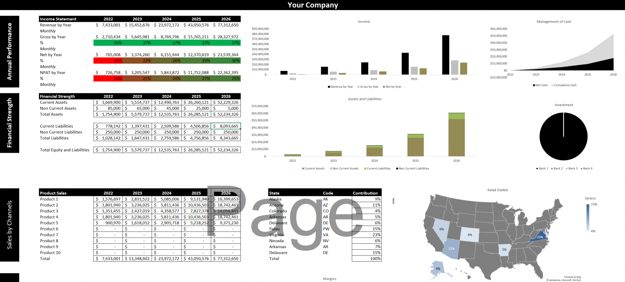 Retail Financial Model Template for CPG Brands – VIP Graphics