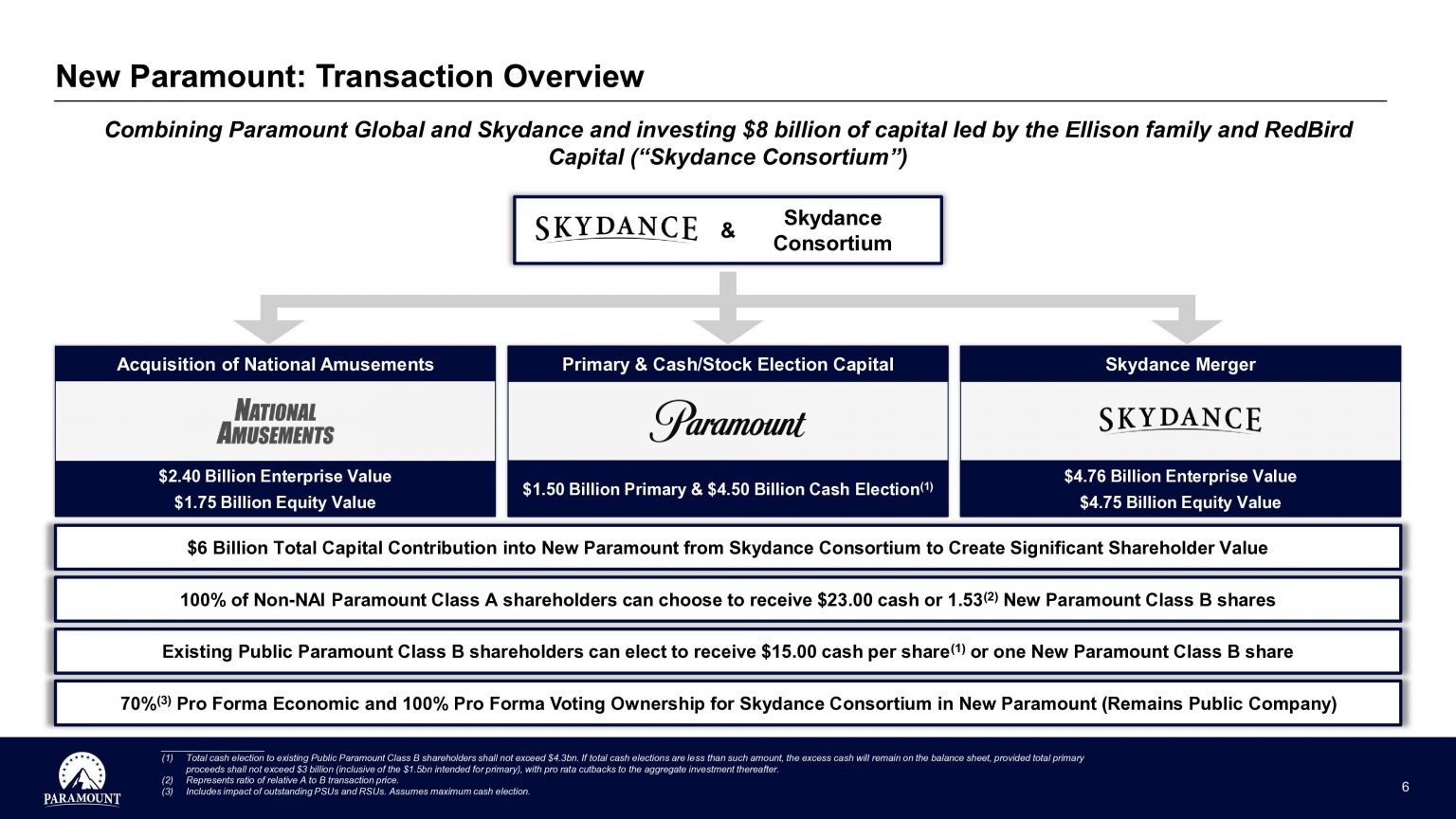 David Ellison's pitch for the Paramount x Skydance merger – VIP Graphics