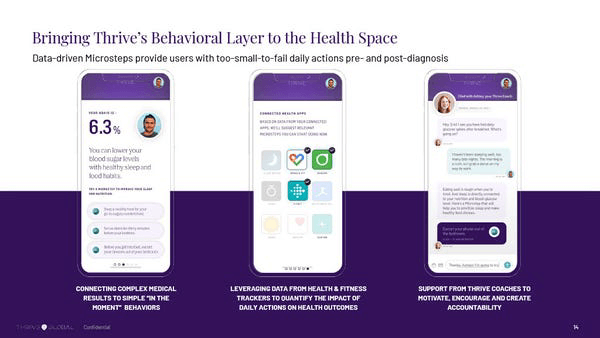 Ariana Huffington's vision for Thrive AI Health began 8 years ago – VIP ...