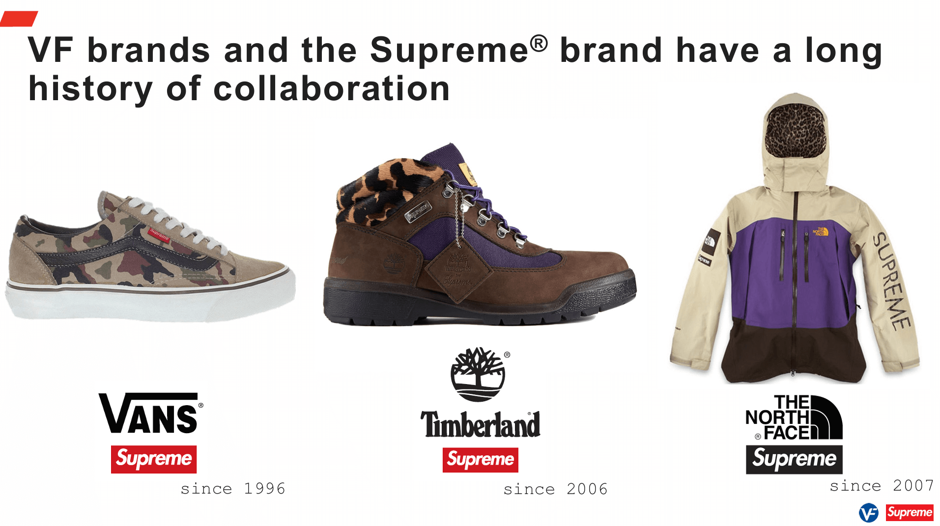 Why VF Corp just sold Supreme for a $600M loss – VIP Graphics