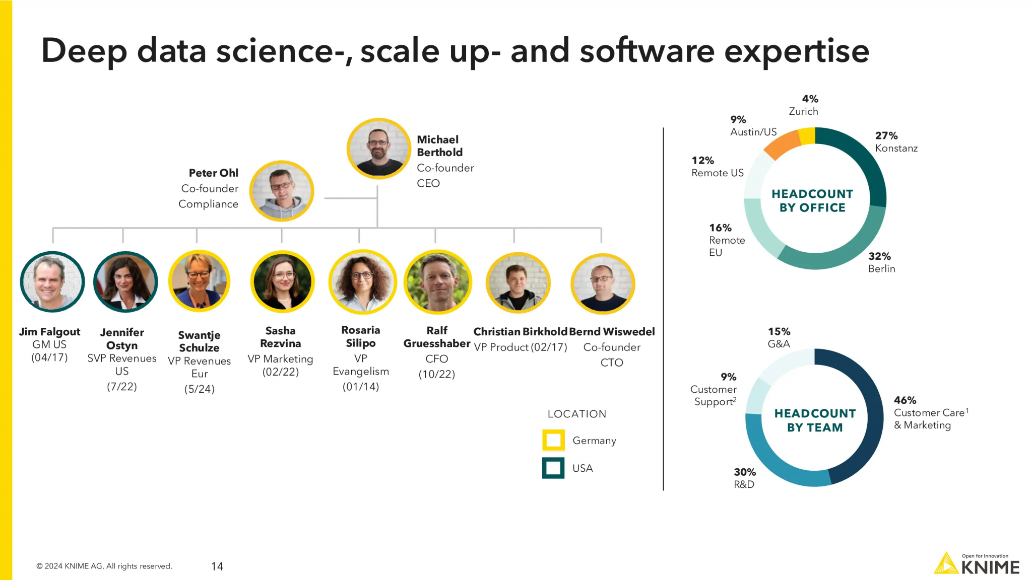 Knime's $30M pitch for AI-driven data analytics