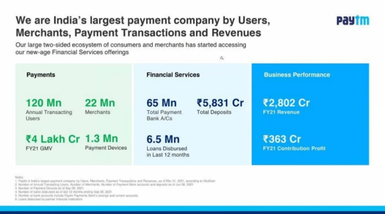 How Berkshire lost 40% on Paytm (IPO pitch deck)